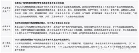 Mems惯性传感器 知乎