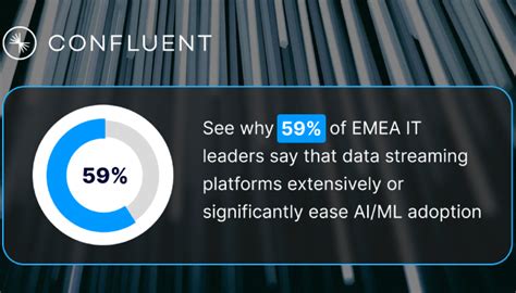 New Confluent Global Report Finds Data Streaming Accelerates Ai