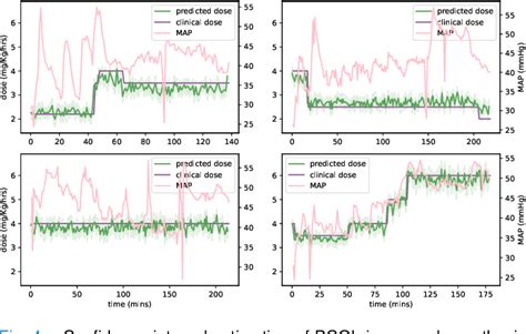 Figure 1 From Towards Safe Propofol Dosing During General Anesthesia Using Deep Offline