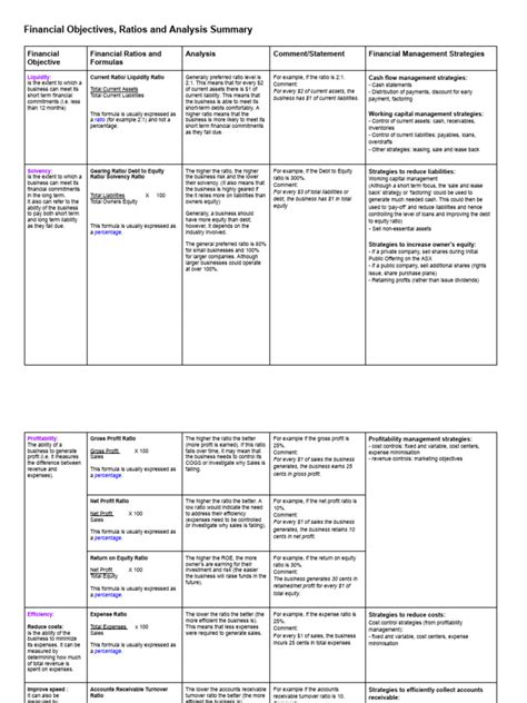 Added Strategies Financial Objectives Ratios And Analysis Summary