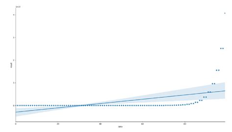 使用 Sklearn 机器学习包 · Pacyu