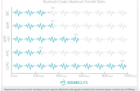 bt codec 总结 wen wu s notes