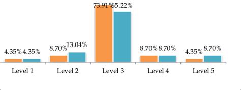 Percentage Of Science Metacognition Proficient Based On Metacognition Download Scientific