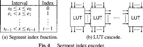 Figure 2 From Compact Numerical Function Generators Based On Quadratic Approximation
