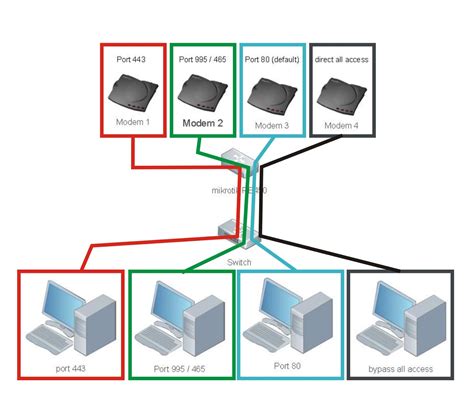 Load Balancing Babe Note