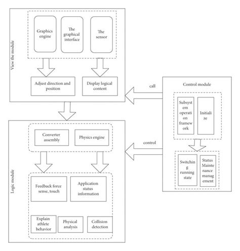 structure diagram of model operator module download scientific diagram