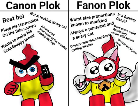 Canon Plok Vs Fanon Plok By Jantastic2000 On Deviantart