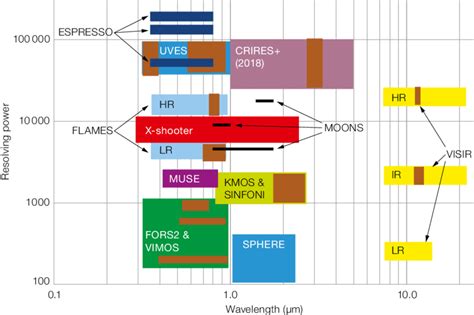 The Spectral Resolving Power Versus Wavelength Charted For Current And Download Scientific