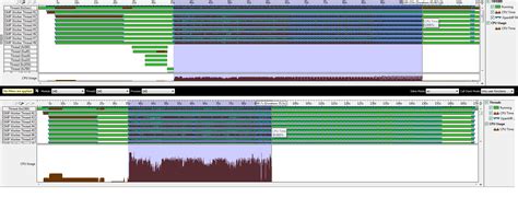 slow openmp performance when two applications run concurrently intel
