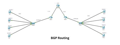 Muhammad Bilal Maher On Linkedin Cisco Networking Bgp