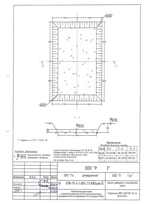 Исполнительные схемы в строительстве Цифровое ПТО