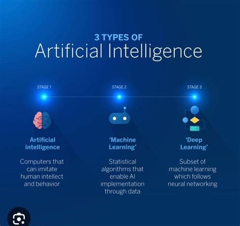 Bruce Ratner Phd On Linkedin Artificial Intelligence Explained