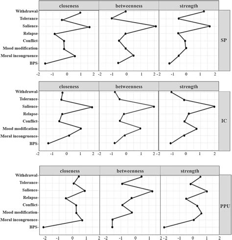 Symptoms Of Problematic Pornography Use Among Help Seeking Male Adolescents Latent Profile And