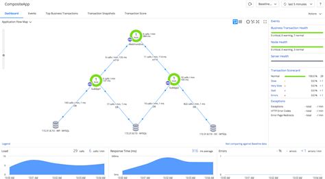 Deploy Monitor Optimize Applications Using Cloudcenter And