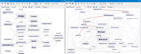 Business Complexity Vs Implementation Complexity Ndepend Blog