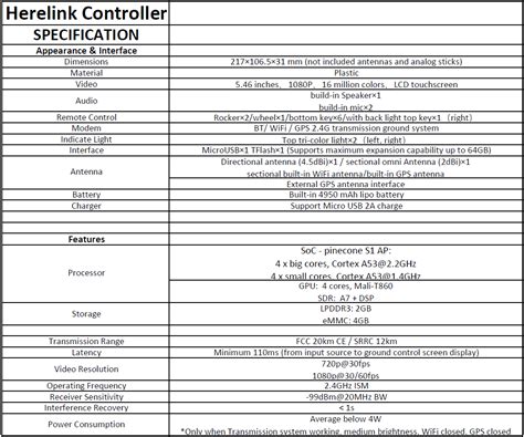 Hex Aero Herelink Controller Unit V1 1 Mybotshop It € 999 95