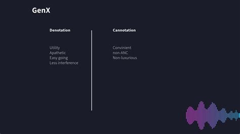 Semiotic Study Behance