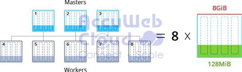 Auto Scaling Docker Swarm Effortless With Accuwebcloud