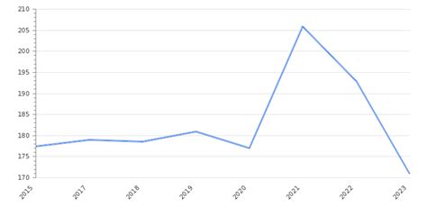 Greece External And Government Debt To Gdp 2024 2025 Take