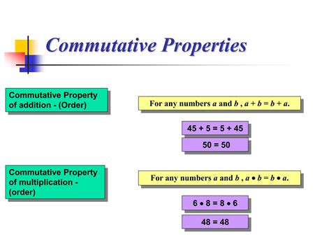 Associative And Commutative Property Ppt