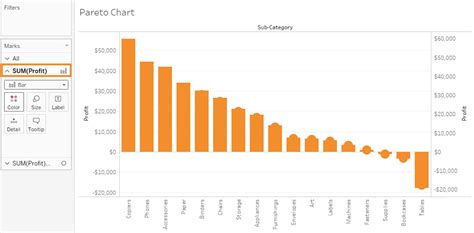 Tableau Charts Types Tableau Graphs Expalined 2025