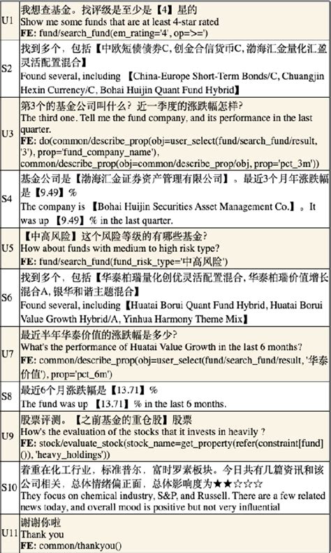 Figure 1 From Grammar Based Decoding For Improved Compositional Generalization In Semantic
