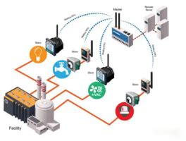 Modbus TCP 与 Modbus RTU之间的区别 鸿儒一梦 博客园
