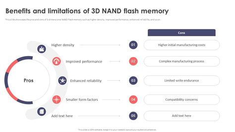 Benefits And Limitations Of 3d Nand Flash Memory Ppt Example