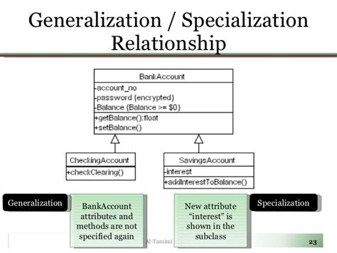 Lecture 03 Introduction To Uml