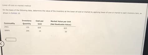 Solved Lower Of Cost Or Market Method On The Basis Of The Chegg Com