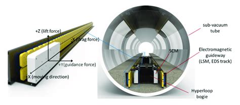 Concept Of The Hyperloop Bogie Driving In The Sub Vacuum Tube With An