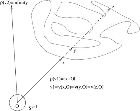 Figure 21 From Visibility And Its Dynamics In A Pde Based Implicit