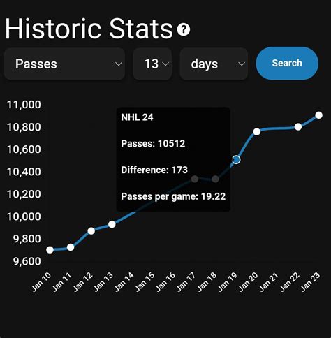 chel stats update new database stats querying r eashl