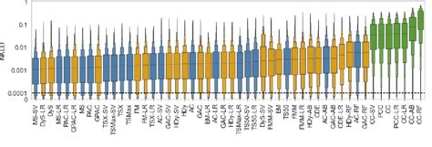 Figure 18 From A Comparative Evaluation Of Quantification Methods