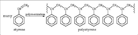 Polymerization Of Polystyrene Download Scientific Diagram