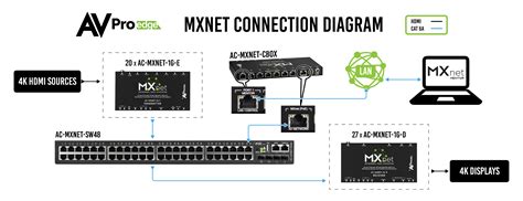 Avpro Edge Mxnet 1g 48 Port Network Switch Ac Mxnet Sw48 Protech