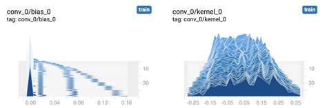 63 Using Tensorboard In Tensorflow 2 On The Ipu — Tutorials