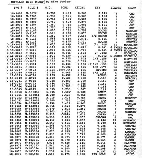 Topic 1964 Sears Water Pump Impeller Needed Antique Outboard Motor