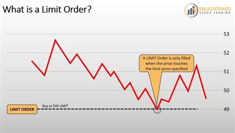 9 Stock Order Types Explained Simply