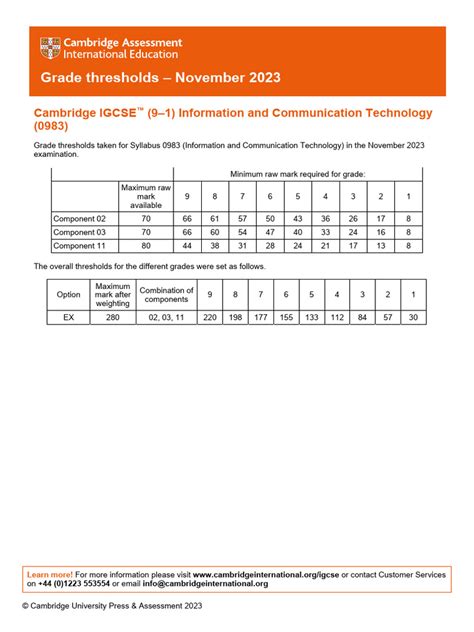 Cambridge Igcse 9 1 Information And Communications Technology 0983