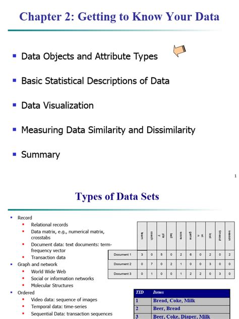 Chapter 2 Pdf Histogram Level Of Measurement