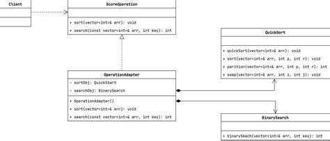 设计模式之适配器模式 Leaos 博客园