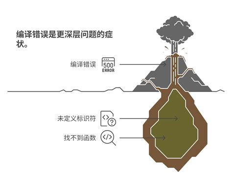 【009】你的 Cmake 项目编译不过？或许只是忘了这件事cmakevcpkg构建的项目编译不成功 Csdn博客