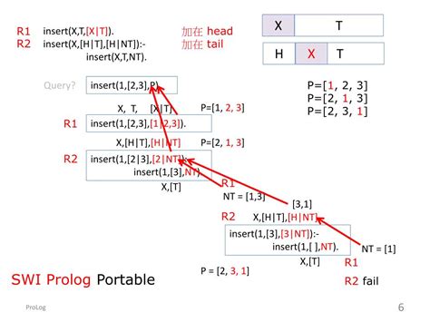 PPT Portableapps Apps Development Swi Prolog Portable PowerPoint Presentation ID
