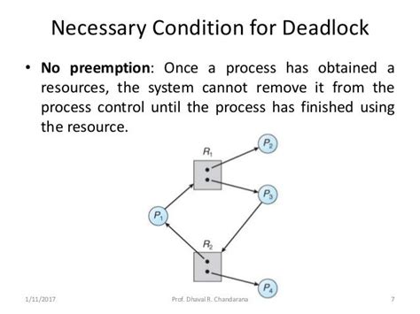 Distributed Dbms Unit 9 Distributed Deadlock And Recovery