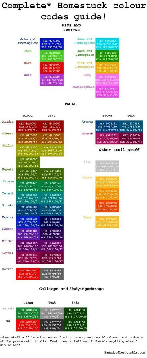 Homestuck Color Codes
