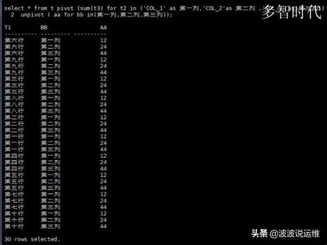 Oracle 总转横函数详解oracle行列转换函数 Pivot函数和unpivot函数 多智时代 Csdn博客 Oracle 总转横函数详解oracle行列转换函数 Pivot函数和unpivot函数 多智时代 Csdn博客