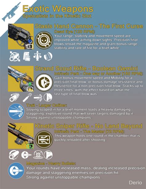 Bringing The Rest Of The D1 Exotics To D2 Fan Made Rdestiny2