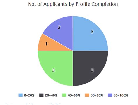 Javascript Show Information From Database Onclick Of Highcharts