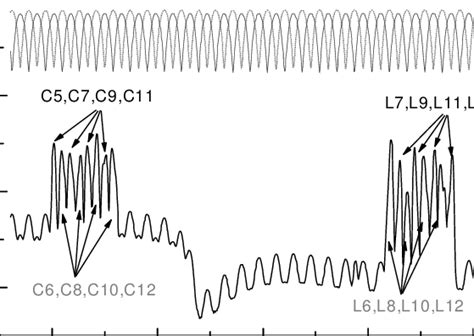 Measured Spectra Lower Solid Line Spectrum Of 16 Multiplexed Signals Download Scientific